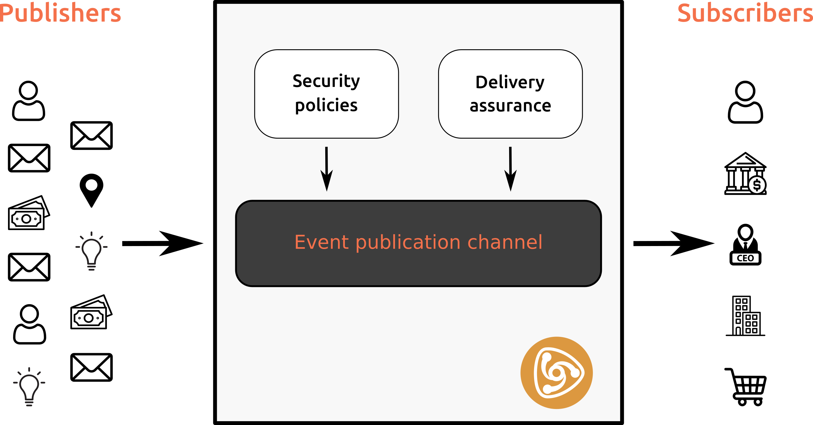 Events Hub Quick Guide | Sensedia Product Documentation